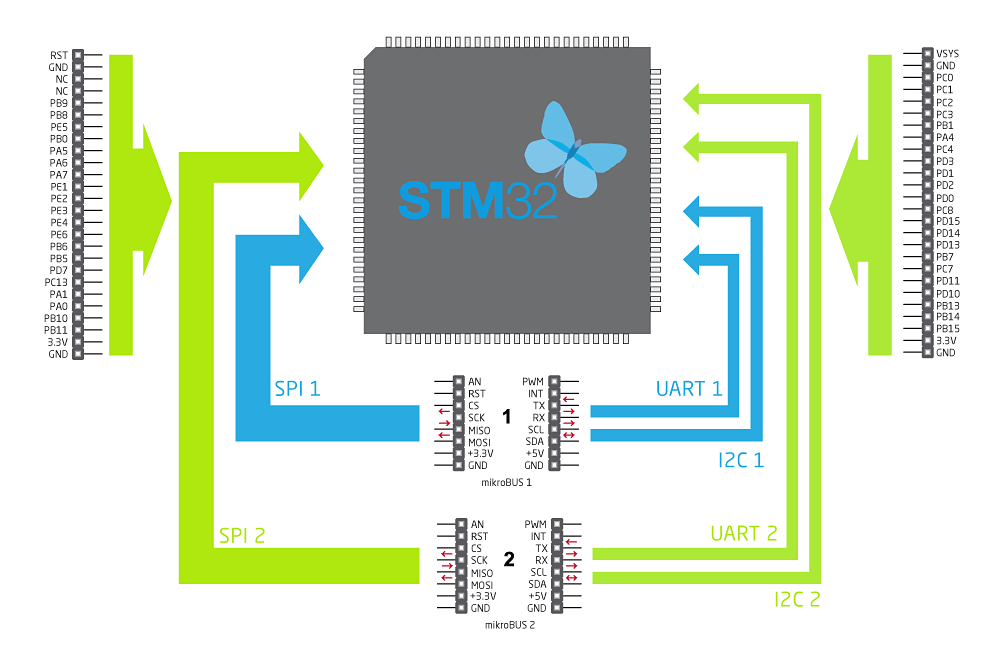 Clicker 2 For Stm32 Small Stm32f407vgt6 Development Board With Two