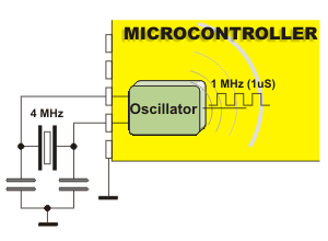 1.2 What is what in the microcontroller? | Architecture and programming ...