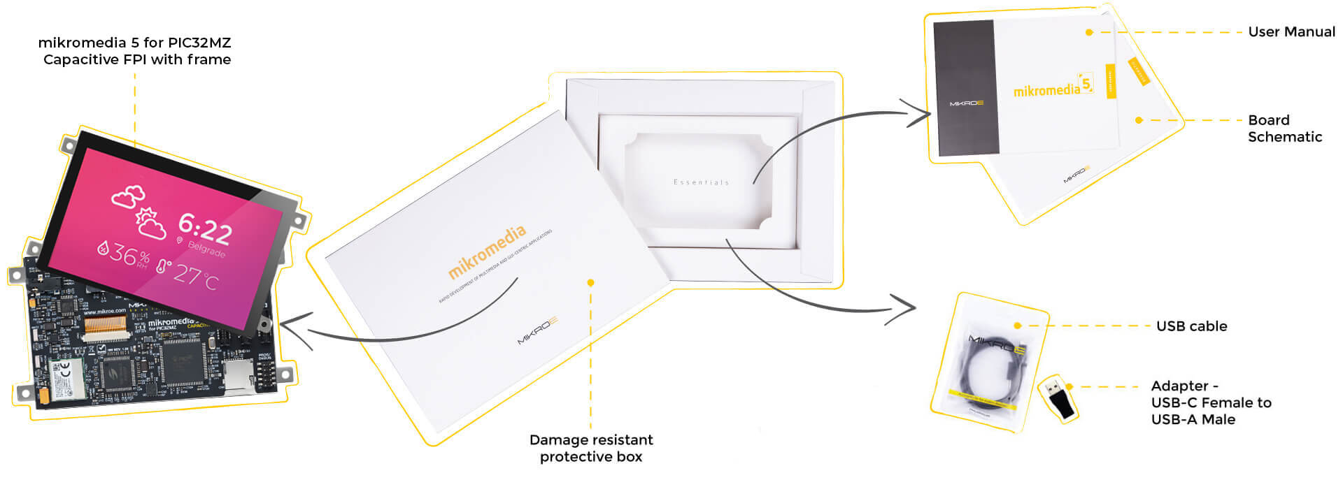 Mikromedia 5 For Pic32mz Capacitive Fpi With Frame