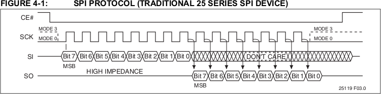 SPI Bus - MikroElektronika LearnMikroElektronika Learn